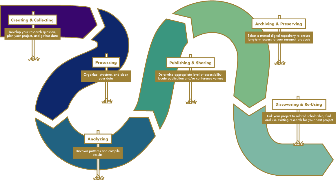 Direction Clipart Research Question - Diagram - (1191x675) Png Clipart ...