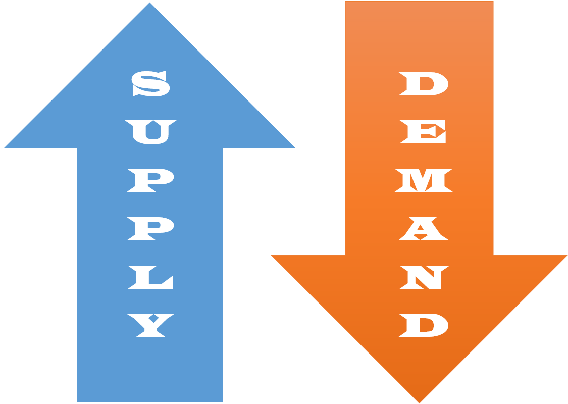 Supply And Demand Png Pluspng - Supply And Demand Png - (1125x800) Png ...