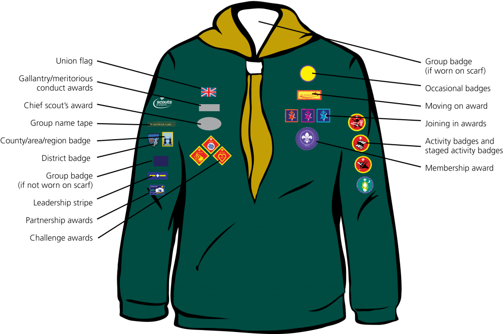 Cub Scout Badges On Uniform Clipart - Scout Uniform Badge Placement ...