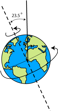 Earth Tilt Seasons Diagram - Diagram Of Earths Tilt - Full Size PNG ...