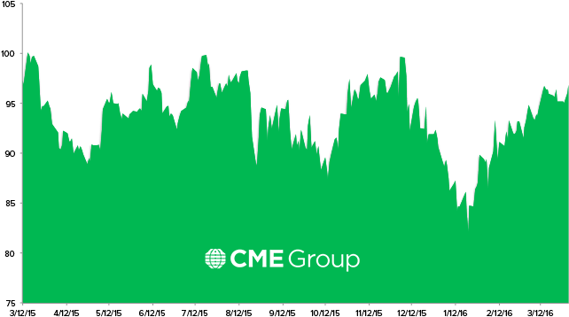 Cme Group - Silhouette - (675x380) Png Clipart Download