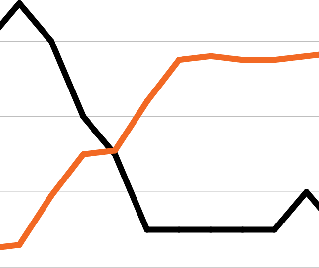 Chart Of The Week - Diagram - (644x644) Png Clipart Download