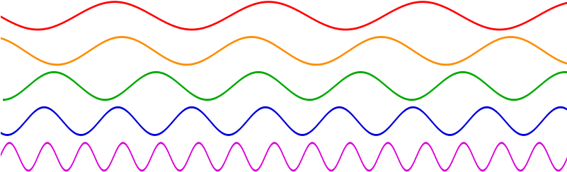 Sine Waves Png - (800x267) Png Clipart Download