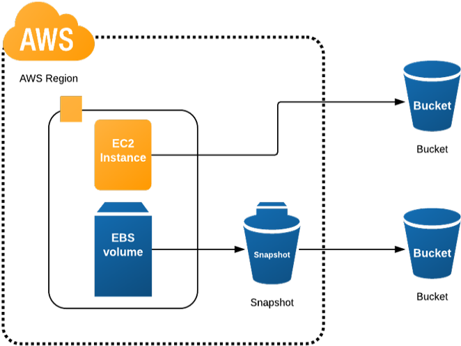 Network Diagram - Amazon Web Services - (720x528) Png Clipart Download