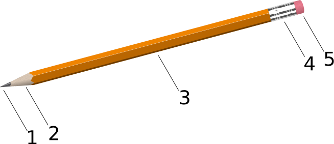 Pencil Diagram - Pencil Diagram - (654x283) Png Clipart Download