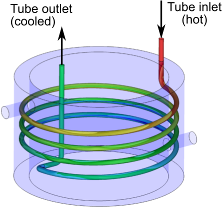 Cfd Temperature Of Tube Coil - Circle - (649x413) Png Clipart Download