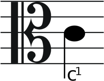 C-span Music - Three Types Of Clefs - (338x500) Png Clipart Download