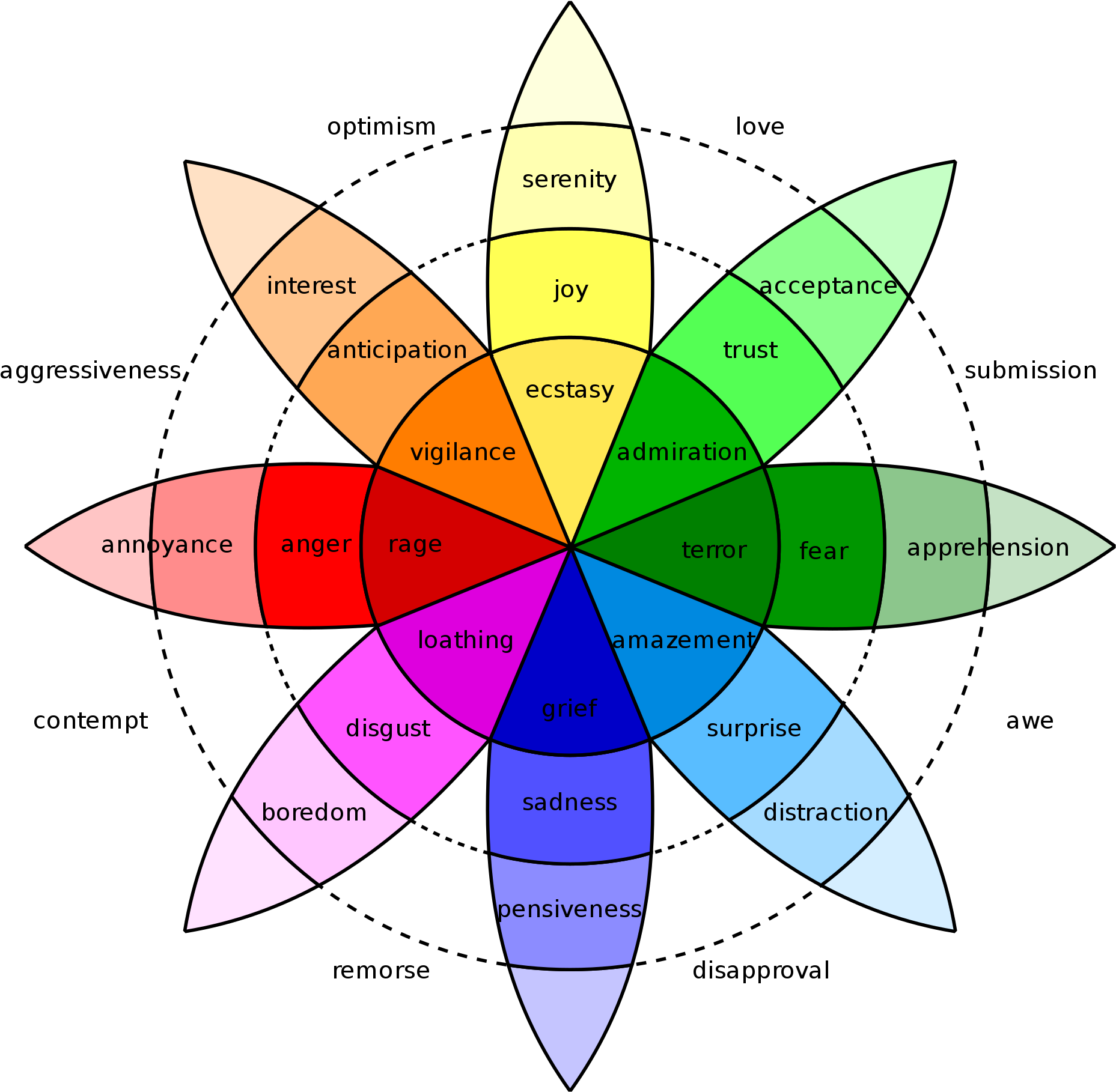 Inside Out Emotion Chart - Plutchik's Wheel Of Emotions - Full Size PNG ...