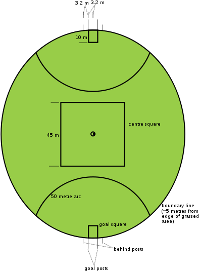 Afl Football Field Template - (424x600) Png Clipart Download
