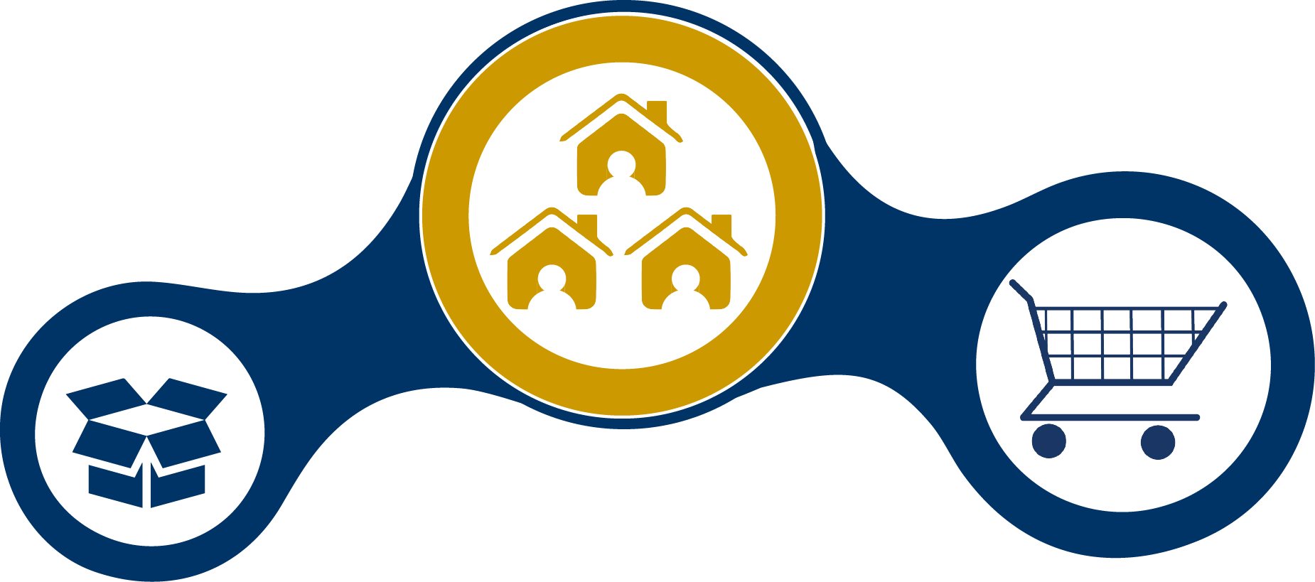 Value Chain Assessment And Optimization-01 - Value Chain - (1850x819 ...