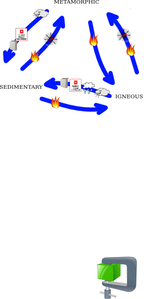 Rockcycle Clip Art - Rock Cycle - (288x599) Png Clipart Download