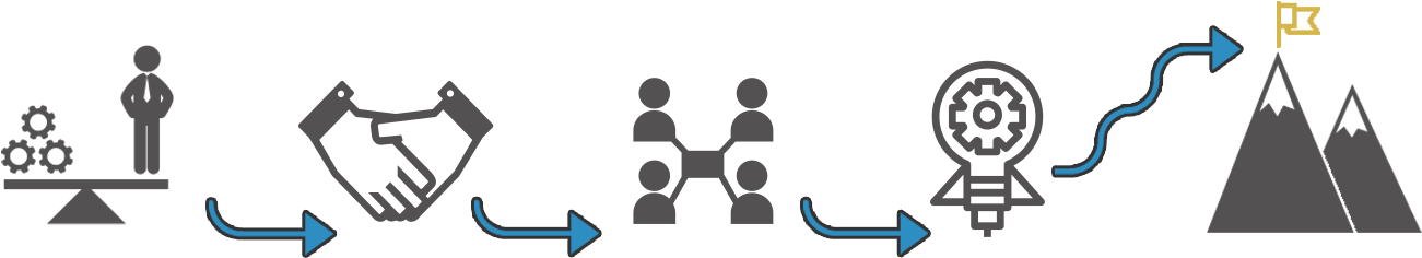 Leadership Elevation Framework™ - Omnikron, Inc. - (1373x288) Png ...