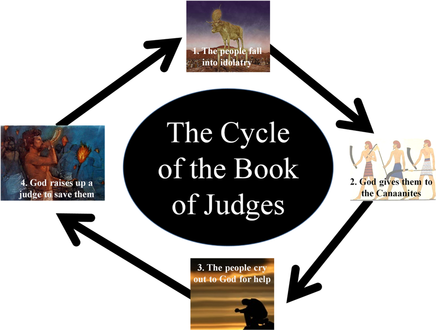 Book Of Judges Cycle - (902x695) Png Clipart Download