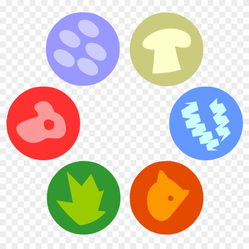 Six Kingdoms - Biology - Full Size PNG Clipart Images Download