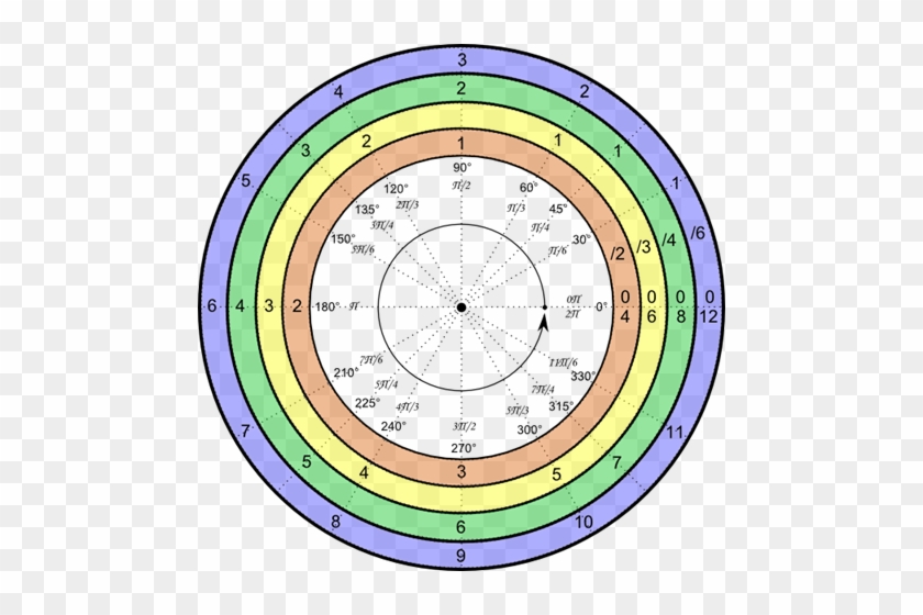 Unit Circle - Counted - Unit Circle 260 Degrees - Full Size PNG Clipart ...