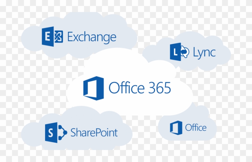 Microsoft Government 461135 Microsoft Sharepoint 2013 - Free ...
