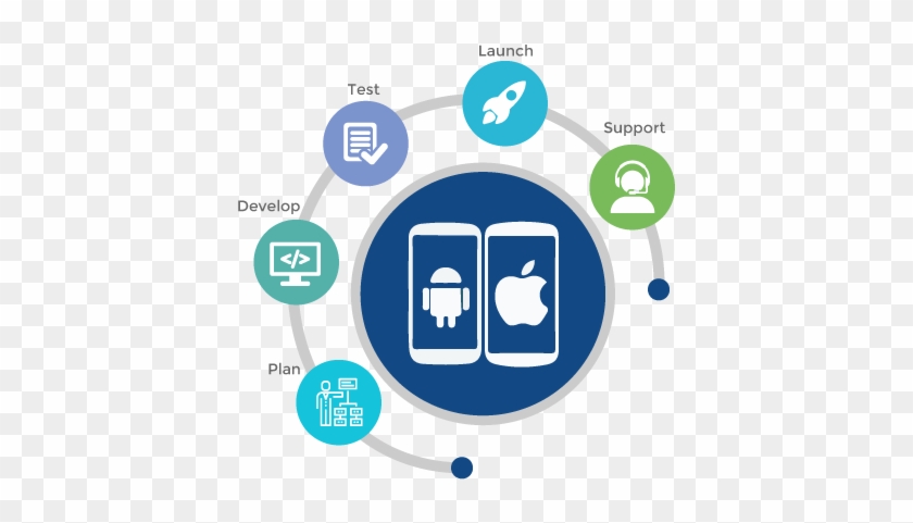 , We Design And Develop Every Type Of Android Apps - Mobile App ...
