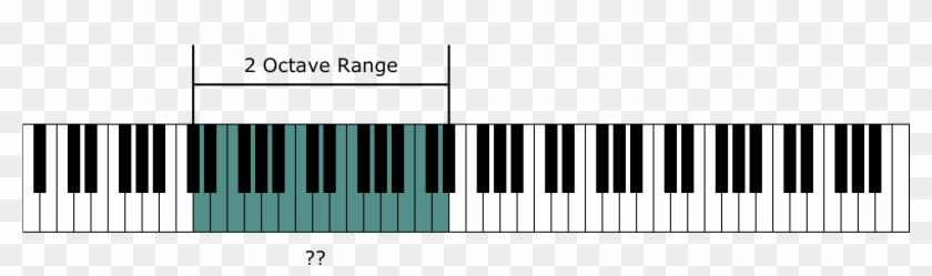 Instrument Range And The Piano Keyboard - Full Piano Keys With Letters ...