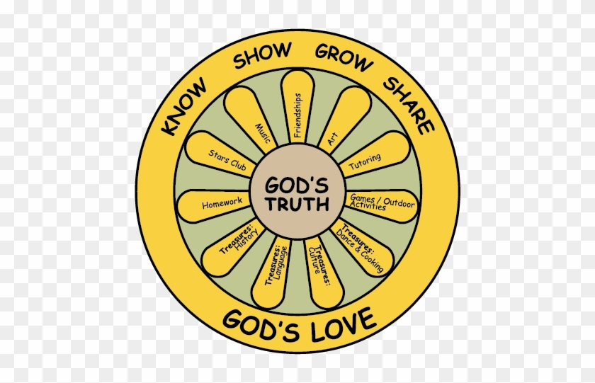 Teaching And Practicing Good Stewardship And Healthy - Mosaic - Full ...