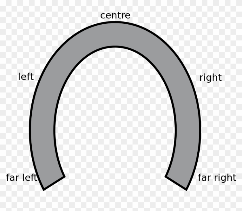 Political Spectrum Horseshoe Model - Horseshoe Theory - Full Size PNG ...