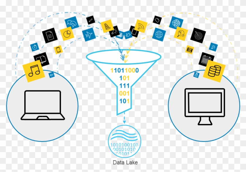 Analyze Data Via Self-service To Reveal Actionable - Diagram - Full ...