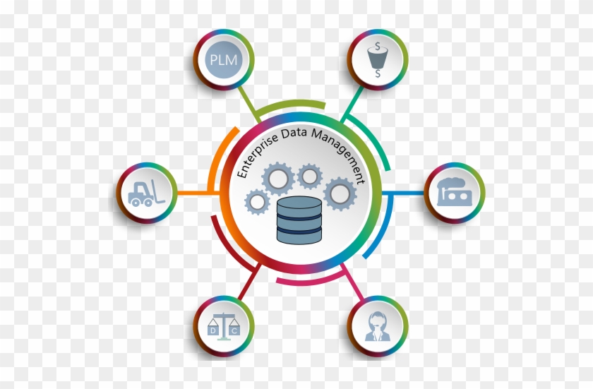 Users Benefit In Knowing No Matter Which System They - System ...