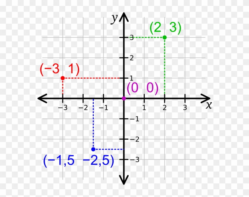 Filecartesian Coordinate System Comma Svg Wikimedia - Plot A Coordinate ...