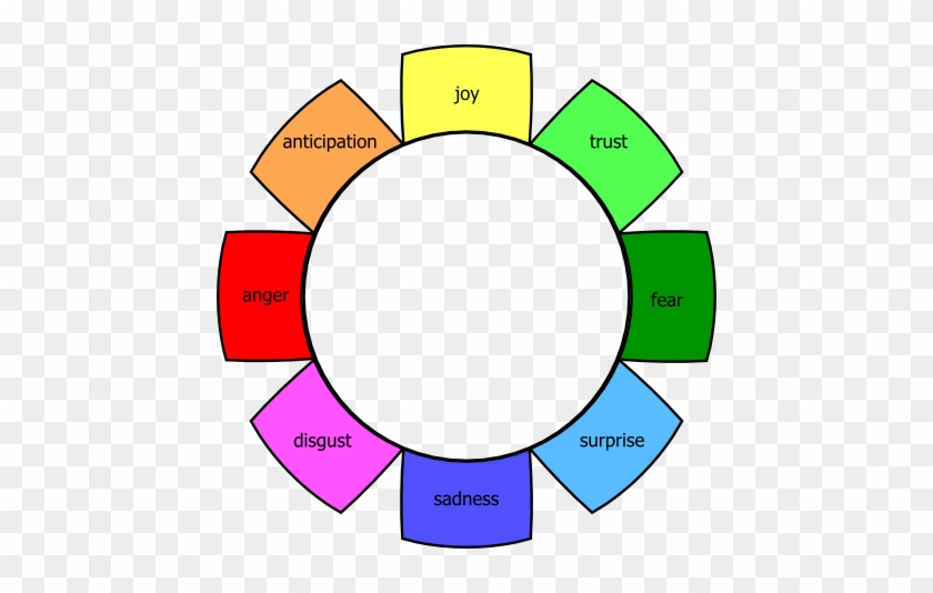 Emo Wheel1 - Diagram - Free Transparent PNG Clipart Images Download