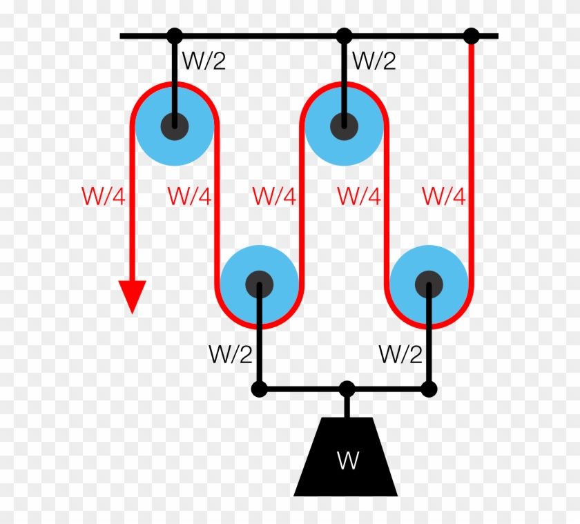 File - Pulley3a - Svg - Wikimedia Commons - Ima Of A Pulley - Full Size ...