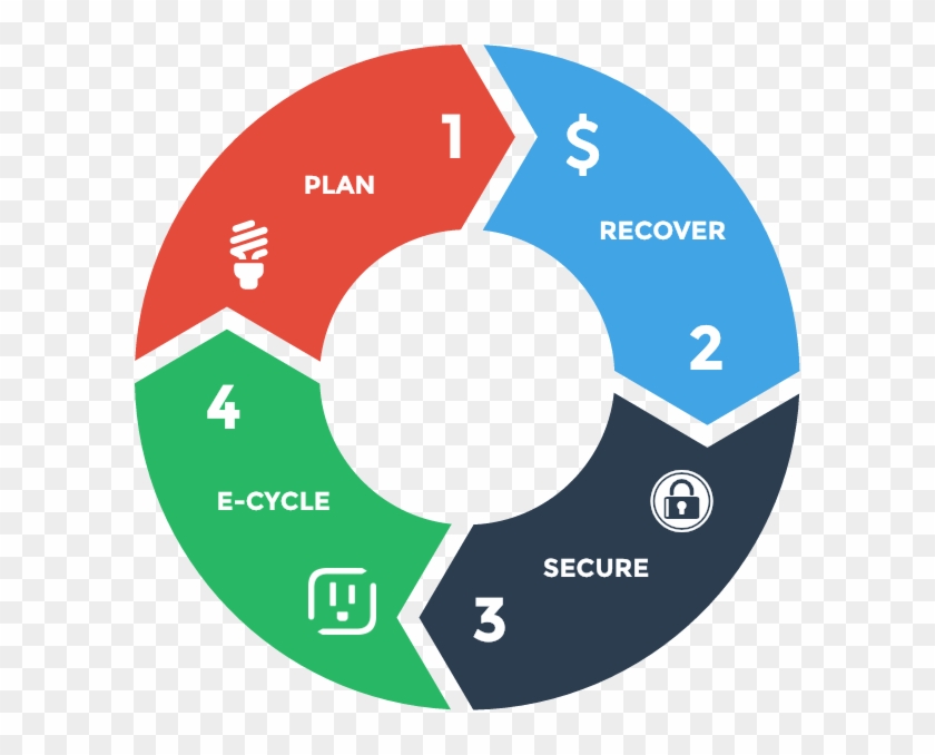 4thbin Fullcycle - Mutual Fund Flow Chart - Full Size PNG Clipart ...