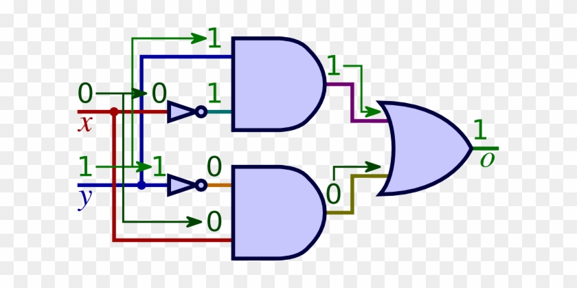 After The Values Filter Through The Gates Based On - X Y Circuit - Full ...