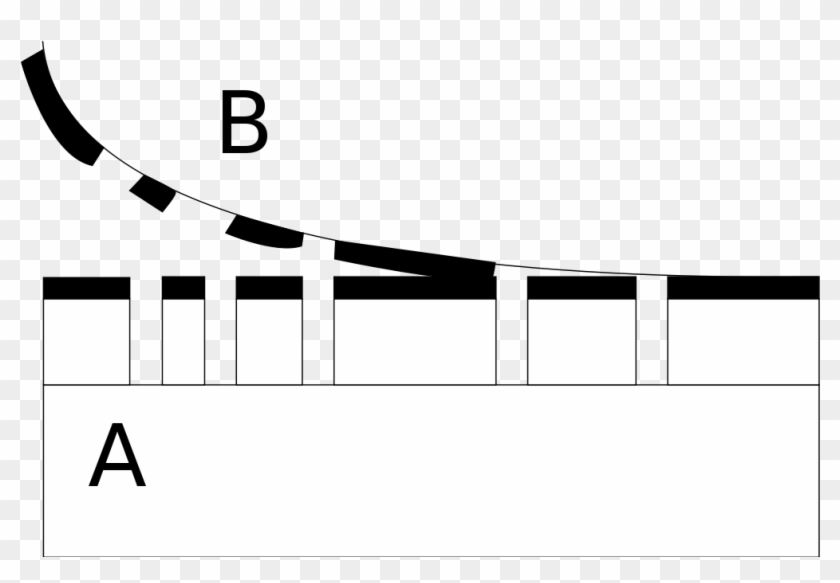 Relief Printing Process - Full Size PNG Clipart Images Download