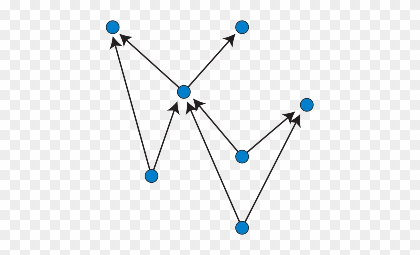 An Upward Planar Drawing Of A Directed Acyclic Graph - Upward Planar ...