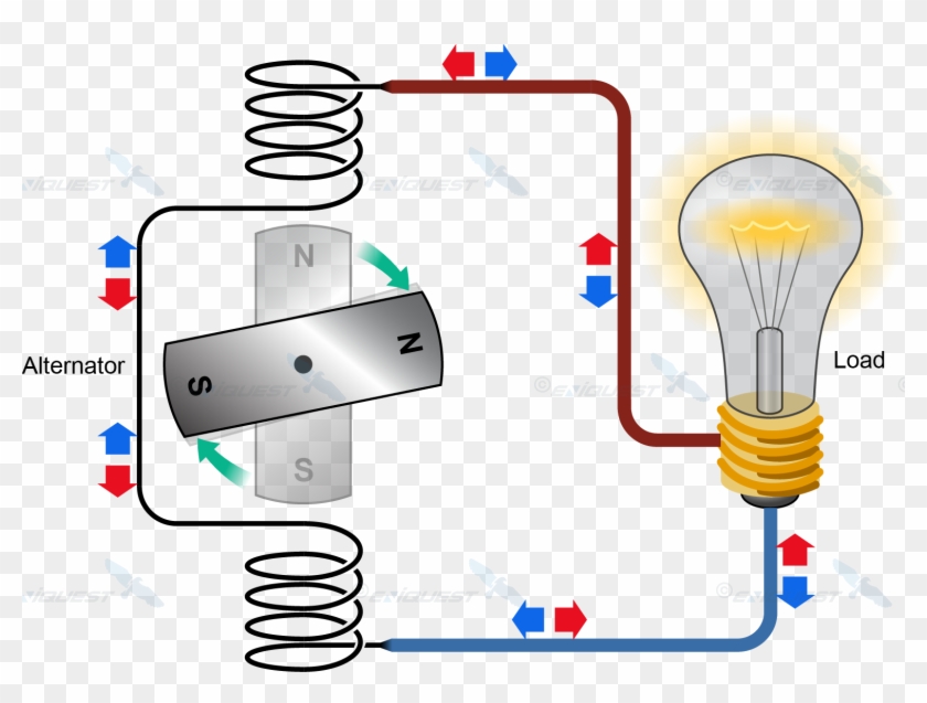 The Electricity Moves Alternately In Each Direction, - Electric Current ...