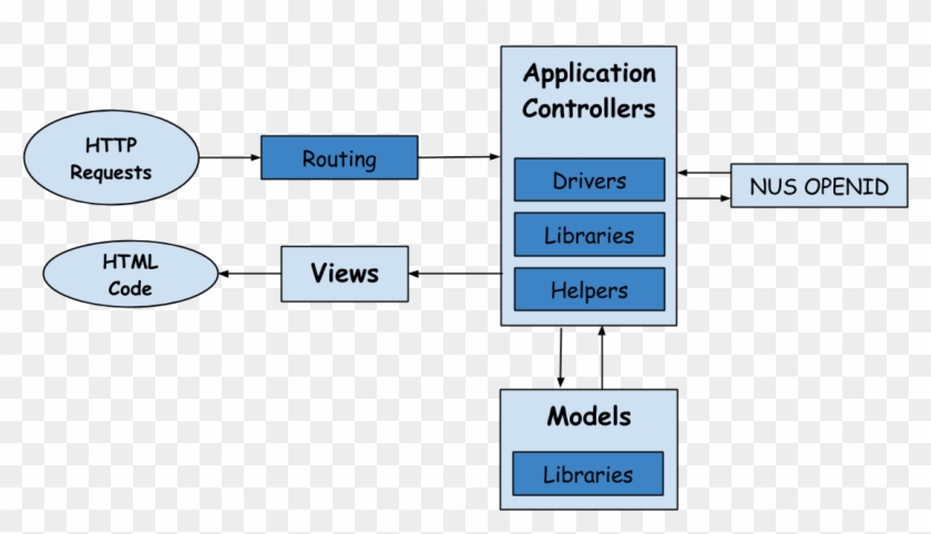 Architecture Design - Architecture Design - Free Transparent PNG ...