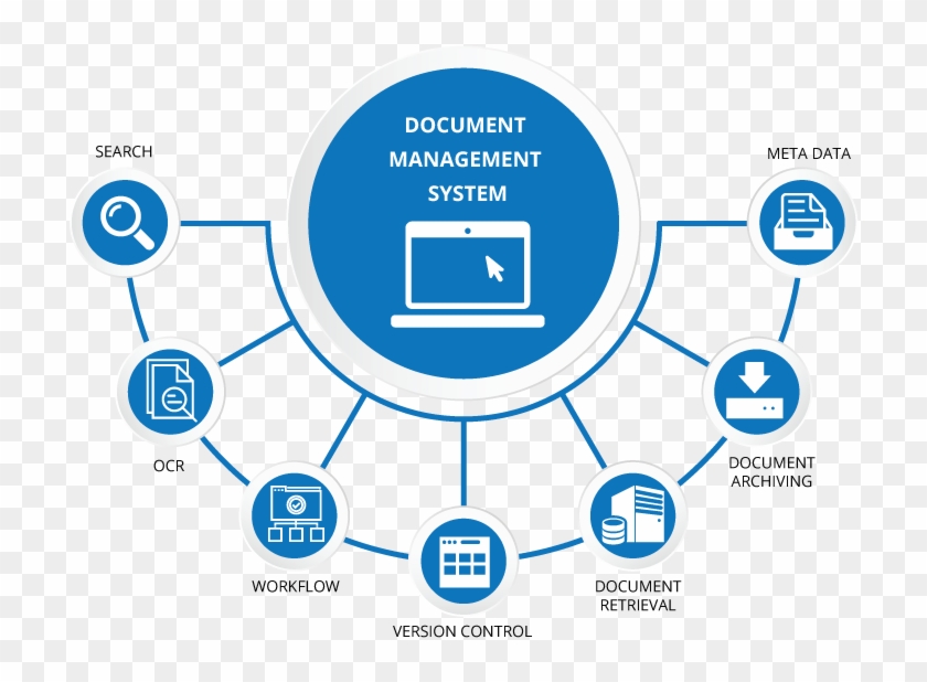 Discover Ideas About Software Document Management System Free Transparent PNG Clipart Images 