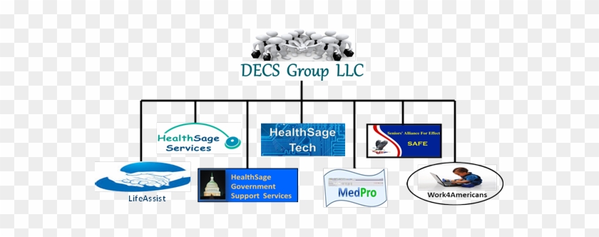 Decs Business Structure - Graphics - Free Transparent PNG Clipart ...