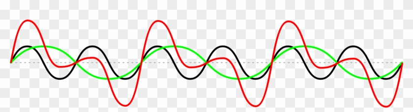 Clipart - Sine Wave Png - Full Size PNG Clipart Images Download