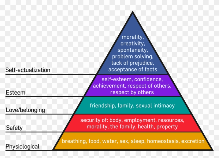 Definition Of Happiness - Maslow's Hierarchy Of Needs - Full Size PNG ...