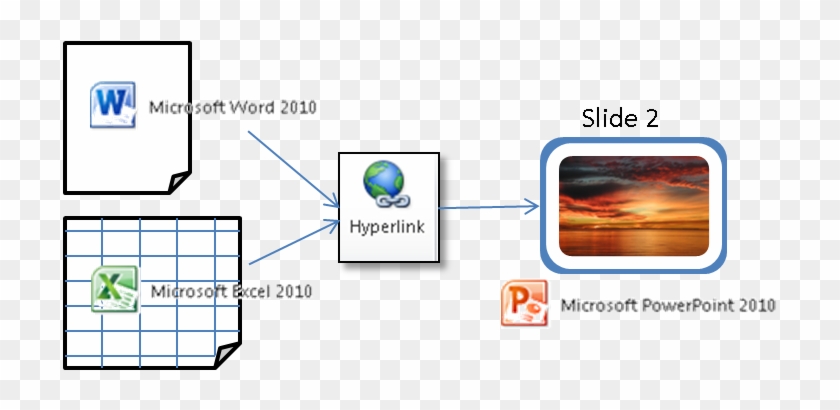 Powerpoint Tips Hyperlink From Excel Word To Powerpoint - Diagram ...