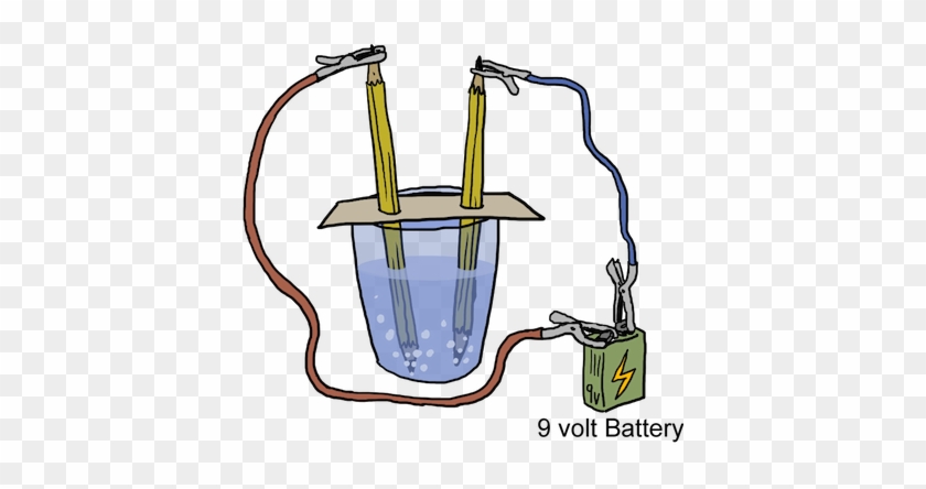 Decomposition - Decomposition Reaction Of Water - Full Size PNG Clipart ...