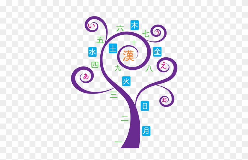 Learning Tree 470 - Learning - Full Size PNG Clipart Images Download