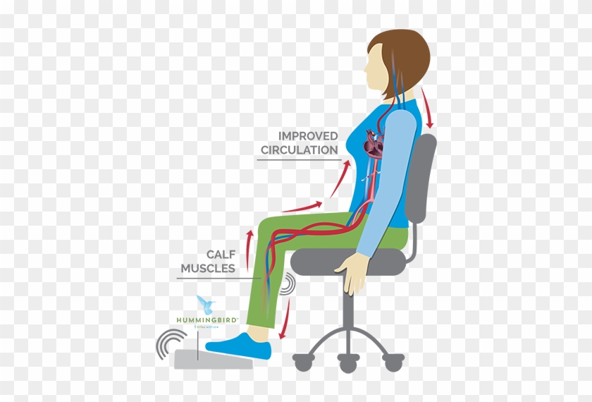 The Hummingbird Is Non Invasive Medical Device Which - Sitting - Full ...