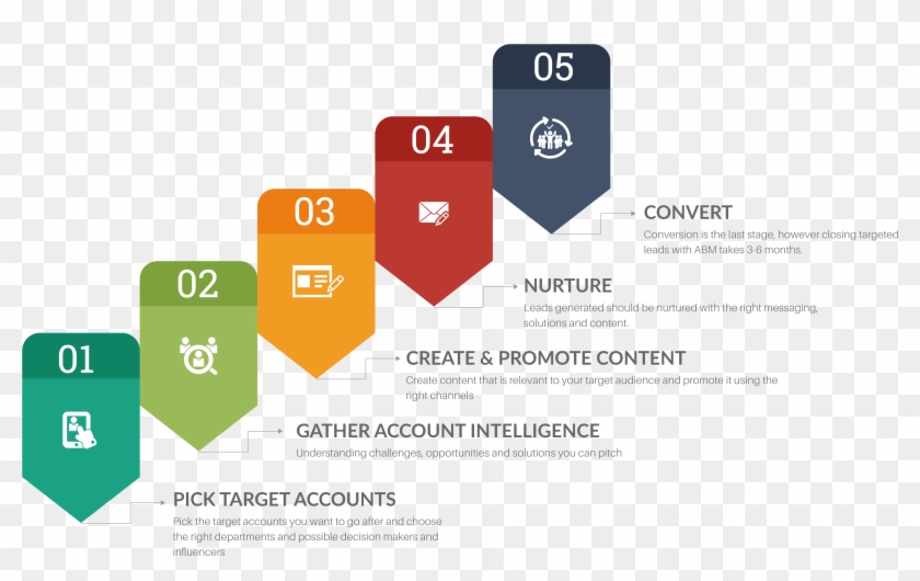 Abm - Screenshot - Free Transparent PNG Clipart Images Download