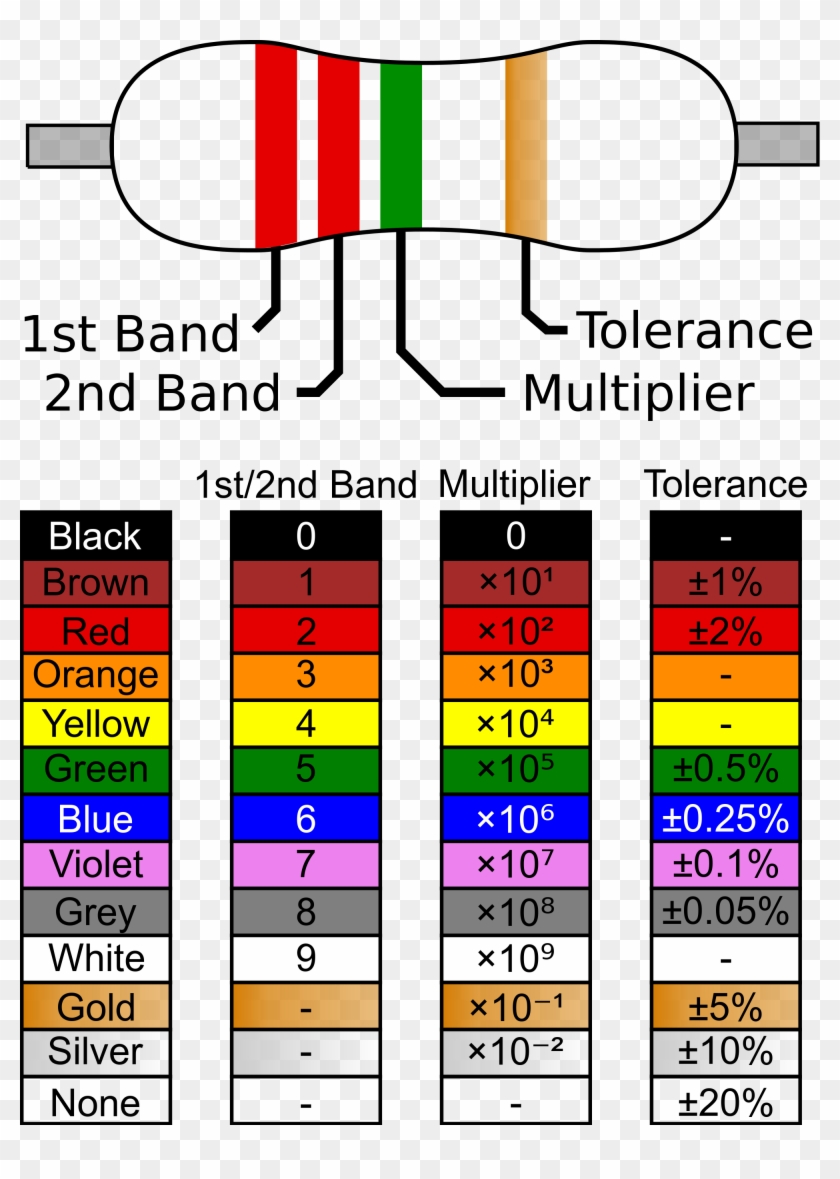 Learning Computer Architecture With Raspberry Pi Eben - Pattern - Free Transparent PNG Clipart ...