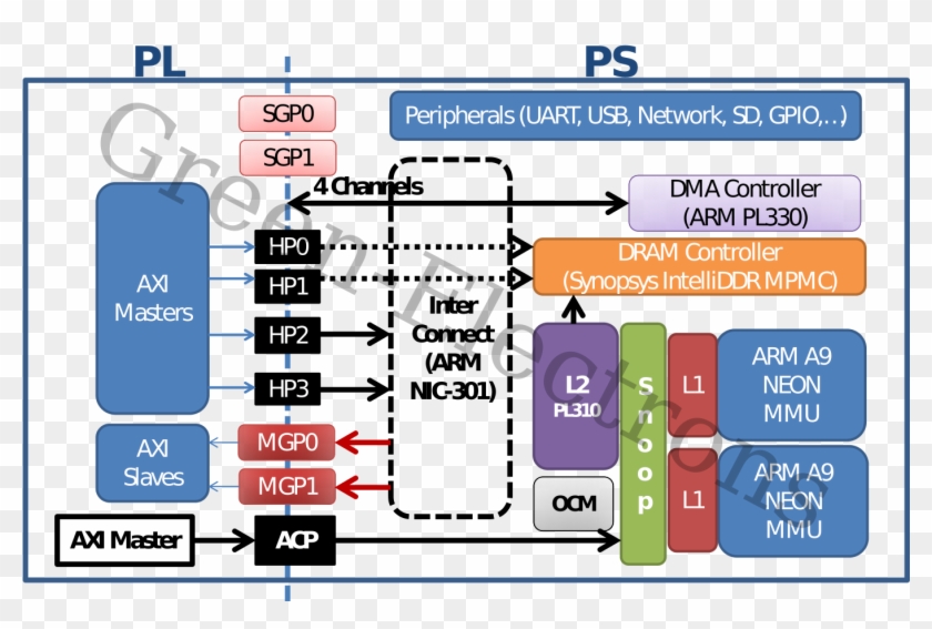 Zynq Architecture Watermark Green Electrons - Screenshot - Free ...