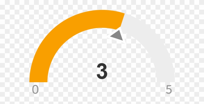 Physical Level - Circle - Full Size PNG Clipart Images Download