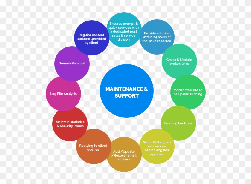 Circle - Free Transparent PNG Clipart Images Download