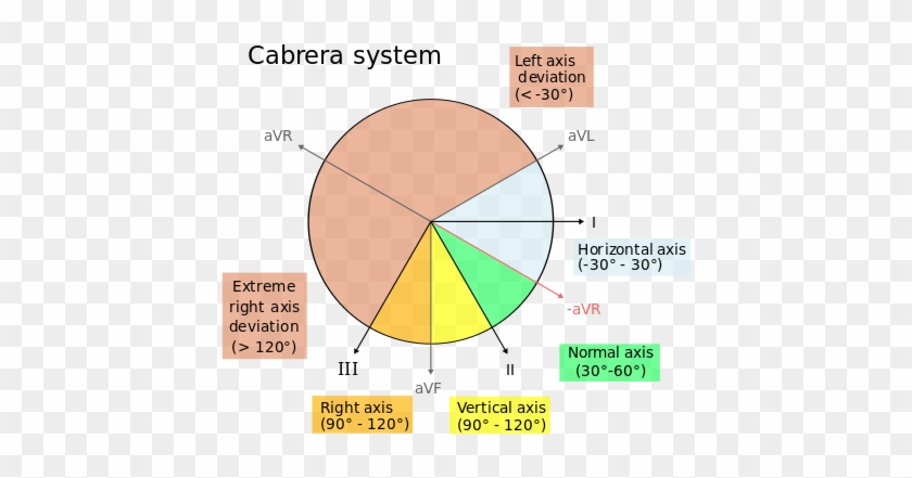 Cabrera Circle - Cabrera Circle - Free Transparent PNG Clipart Images ...