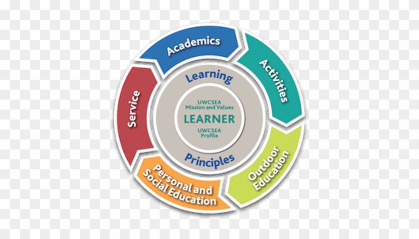 Circle - Free Transparent PNG Clipart Images Download